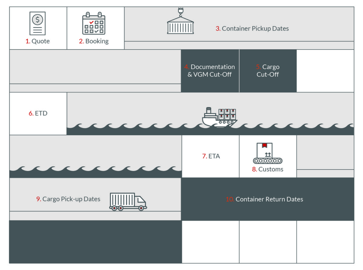 Ocean Freight Forwarding in Canada | Canaan Group