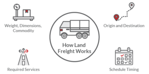 Land Freight Forwarding | Trucking & Rail Transportation | Canaan Group